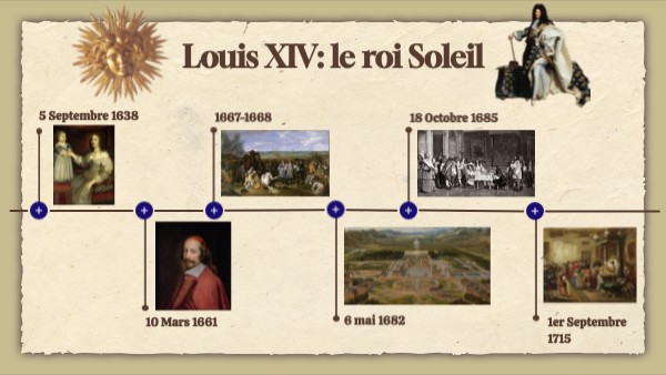 Louis XIV: frise chronologique | Genially