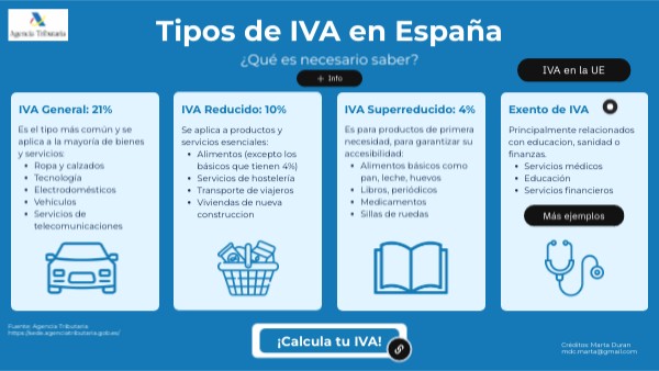 Infografia IVA | Genially