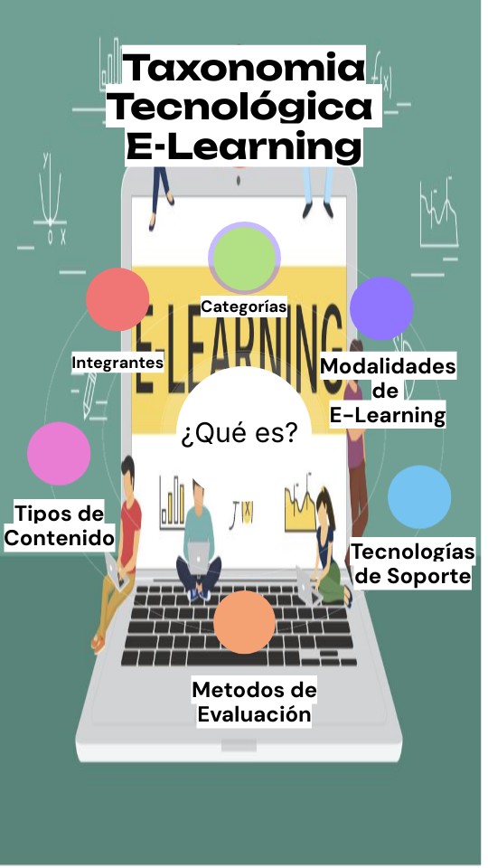 Taxonomia Tecnológica E-Learning | Genially