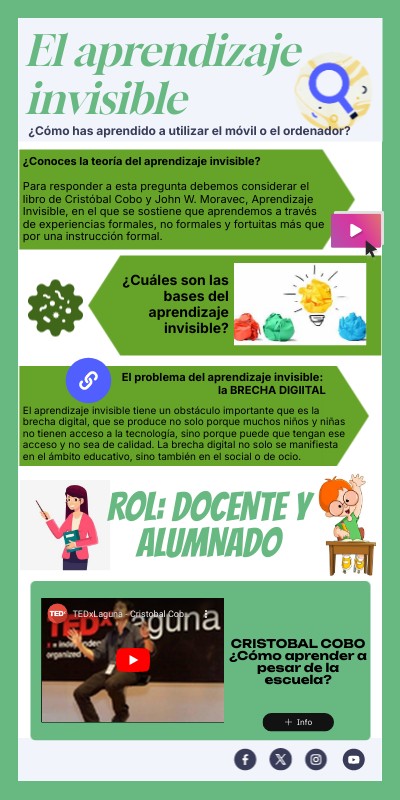 Infografía Aprendizaje Invisible | Genially