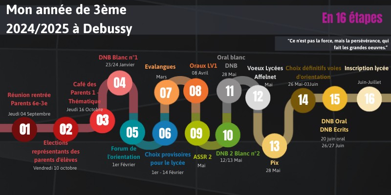Mon année de 3ème | Genially