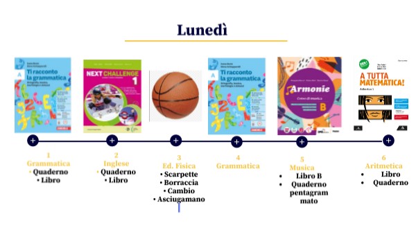 Timeline Geniale | Genially