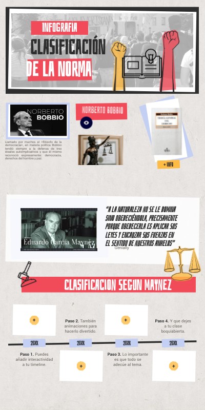 Infografía CLASIFICACION NORMAS | Genially