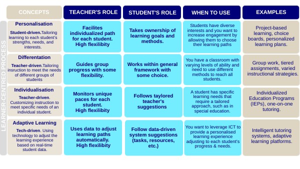COMPETENCY MATRIX | Genially