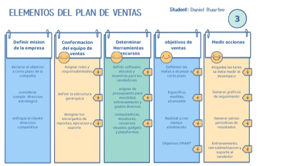 Plan de ventas | Genially