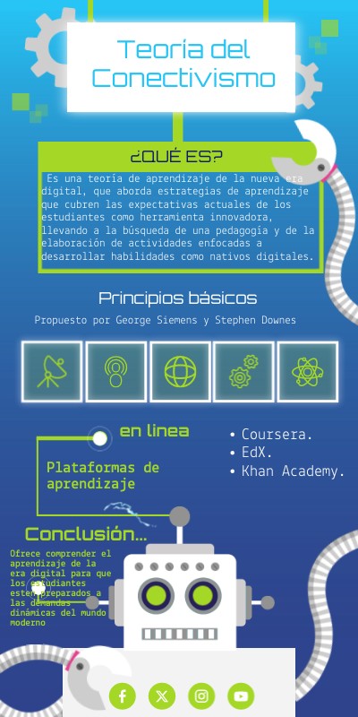 Teoría del Conectivismo