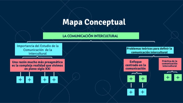 Mapa Conceptual Educación Superior | Genially