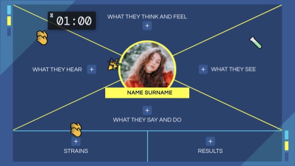 Customer Empathy Map | Genially