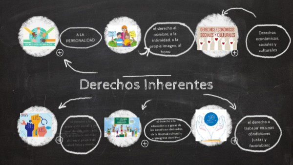 Derechos inherentes