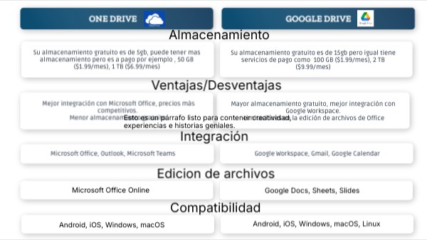 Cuadro Comparativo sobre One Drive y Google Drive | Genially