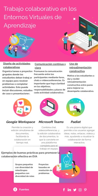 Infografía TRABAJO COLABORATIVO | Genially
