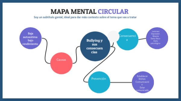 Mapa Mental Circular | Genially