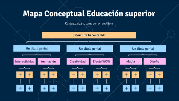 Mapa Conceptual Educación Superior | Genially