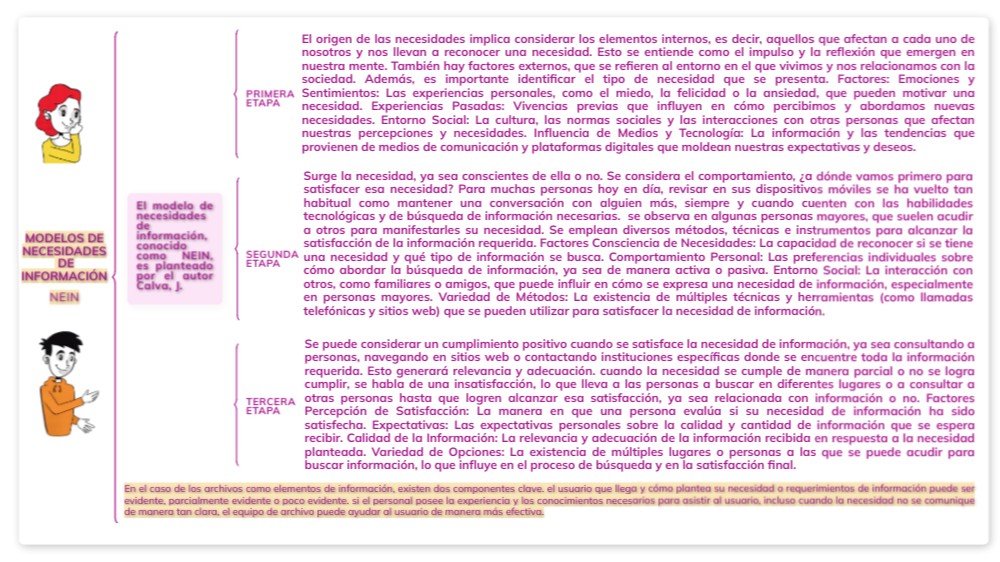 CUADRO SINÓPTICO | Genially