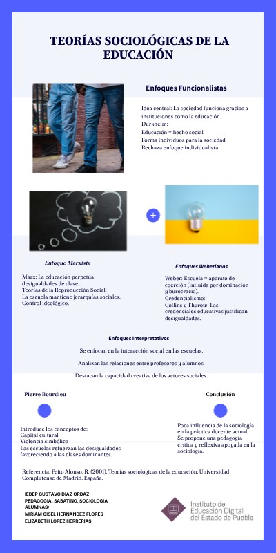 Infografía Identidad digital y reputación online.