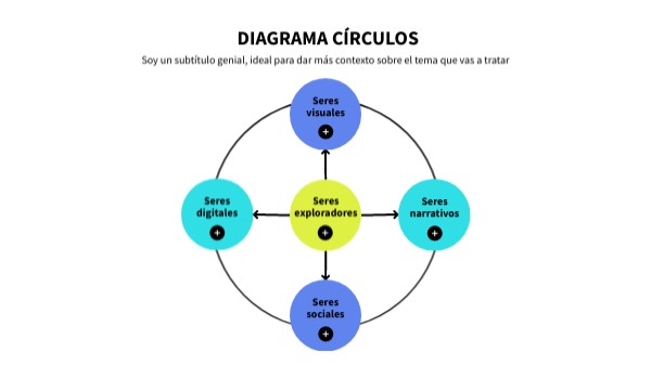 Diagrama Círculos I