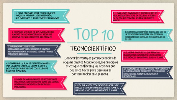 PROYECTO INTEGRADOR MODULO 21 | Genially