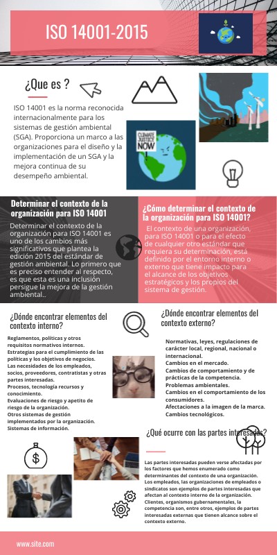 Infografia iso 14001-2015 | Genially
