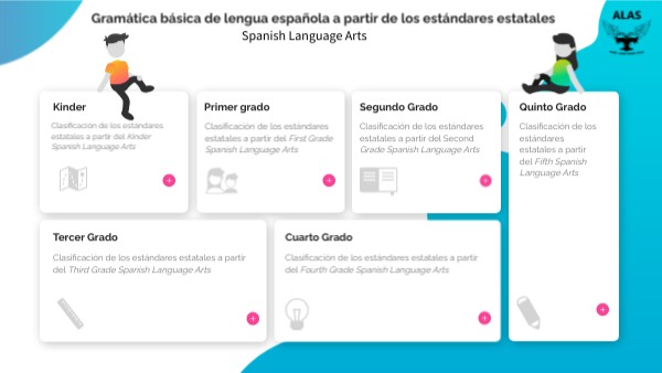 Gramática básica de lengua española a partir de los estándares | Genially
