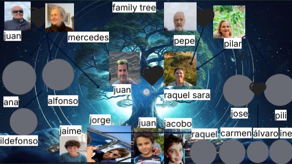family tree | Genially