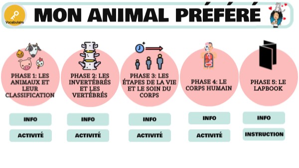 24/25. P2 CM3º Mon animal préféré