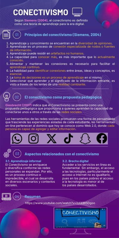 Infografía CONECTIVISMO | Genially