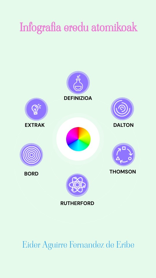 Infografía Eider Aguirre eredu atomikoak