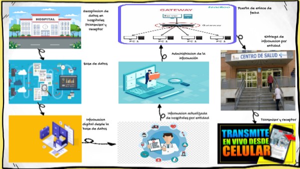 Mapa conceptual ilustrado