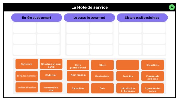 Rédiger une note de service | Genially