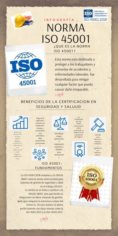 Infografía Historia Norma ISO 45001 | Genially
