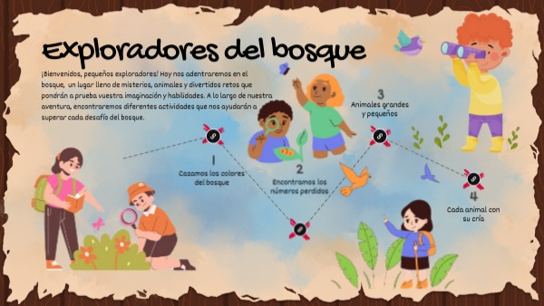 MAPA BOSQUE | Genially