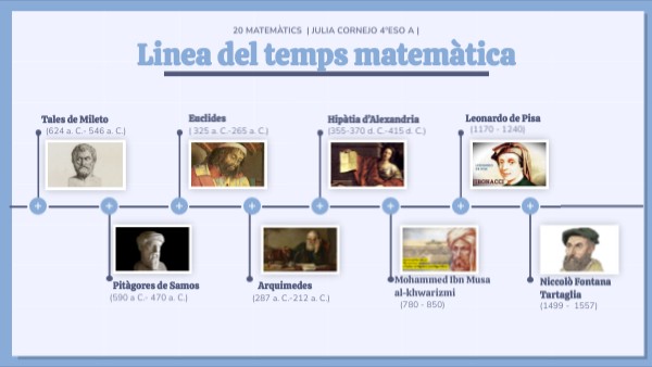 LÍNIA DEL TEMPS MATEMÀTICA