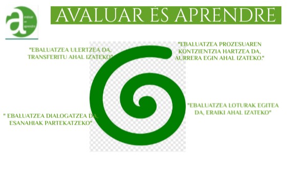EVALUAR ES APRENDER | Genially