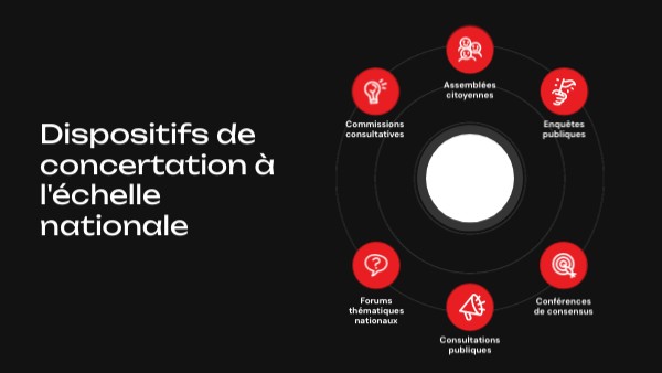 Dispositifs de concertation à l'échelle national