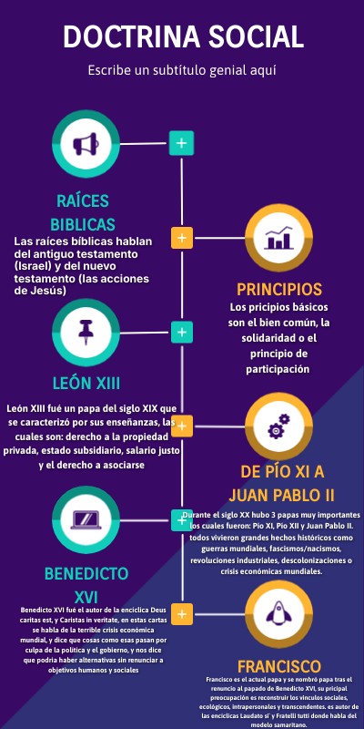 Línea Temporal Animada | Genially