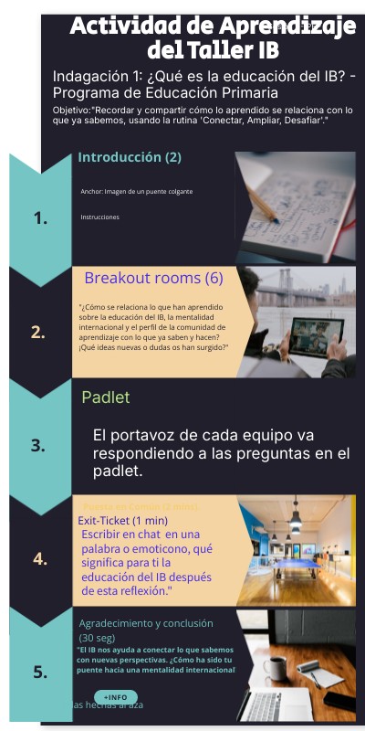 LEARNING VISUAL THINKING | Genially