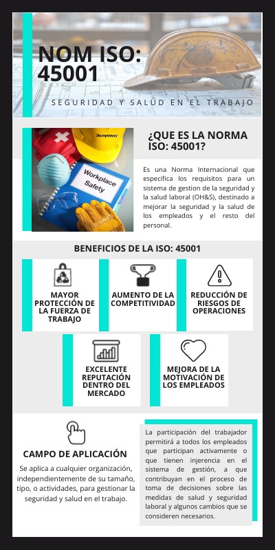 Infografía ISO 45001 | Genially