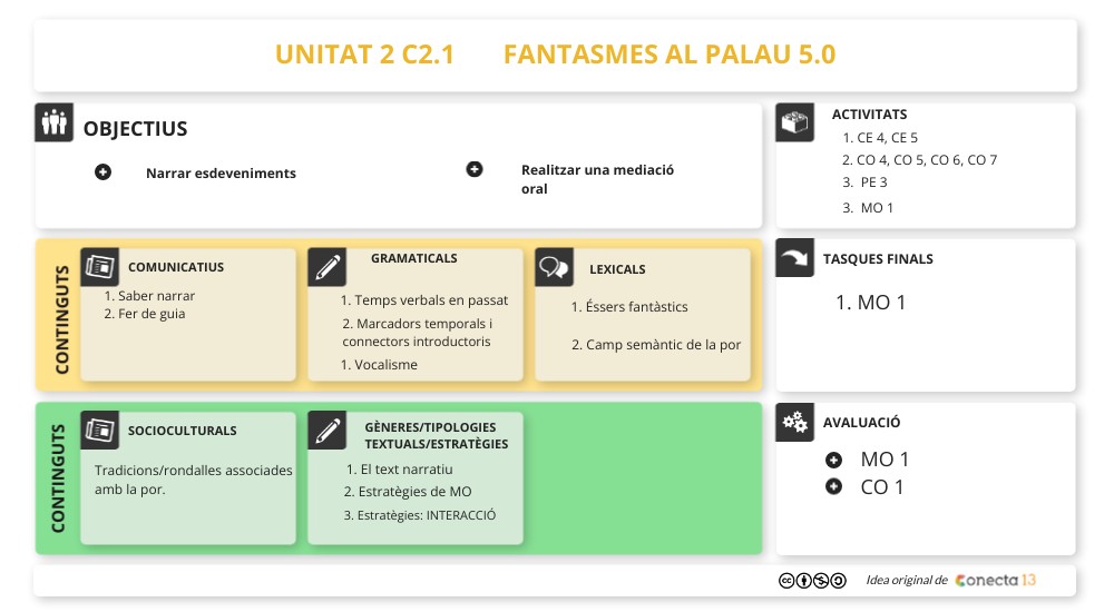 UNITAT 2_FANTASMES AL PALAU_4.0