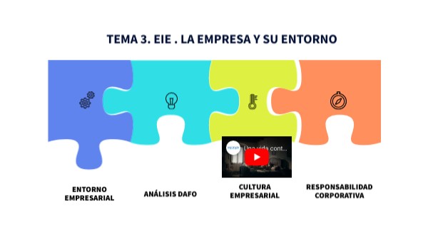 TEMA 3 EIE. EL ENTORNO DE LA EMPRESA