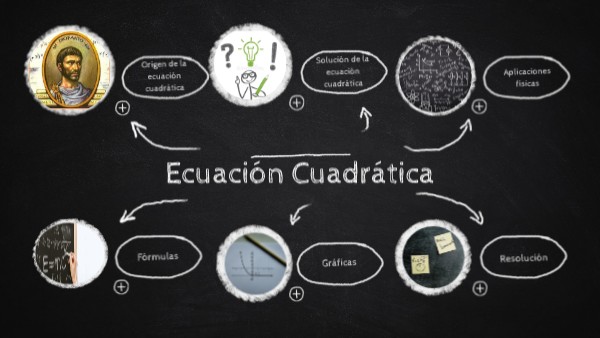Ecuación cuadrática