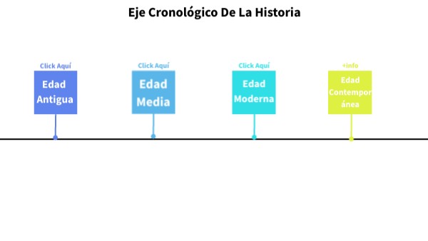 Eje Cronológico Zhe Hui Chen Xu