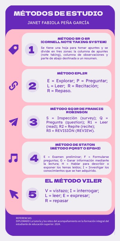 Metodologías de estudio | Genially