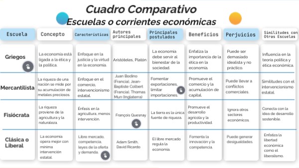 VIBRANT COMPARISON | Genially