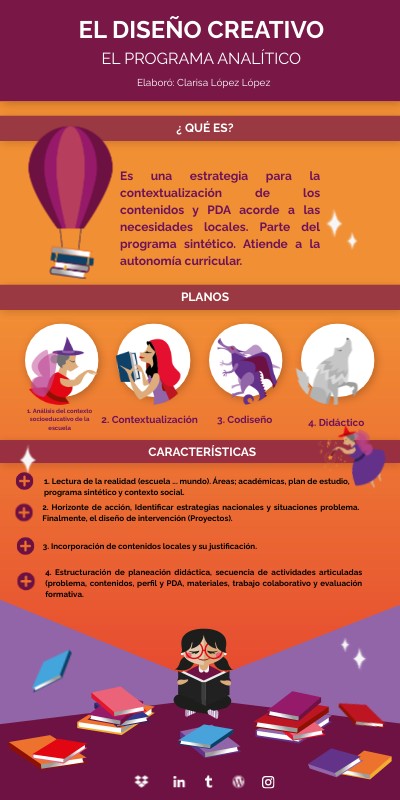 Infografía El Programa Analítico | Genially