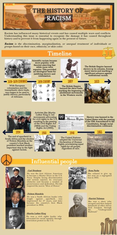 infographic historical events