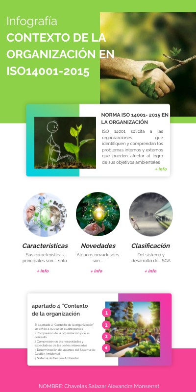 Infografía-Contexto de la organización en la ISO 1001-2015