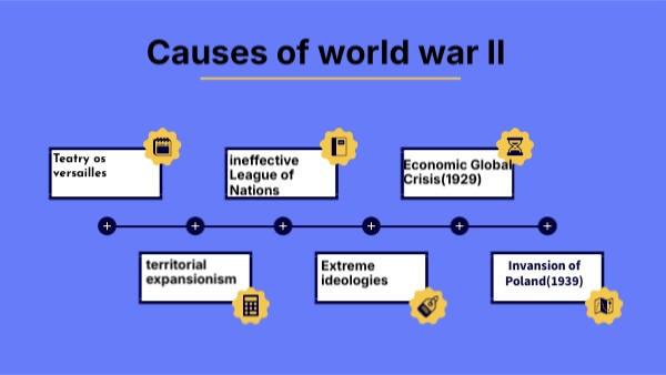 causes of world war II | Genially
