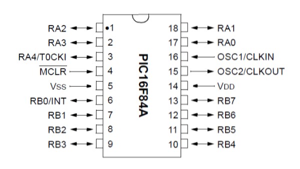 Pic 16f84 | Genially
