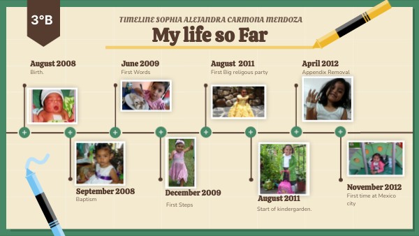 Timeline-mylife | Genially