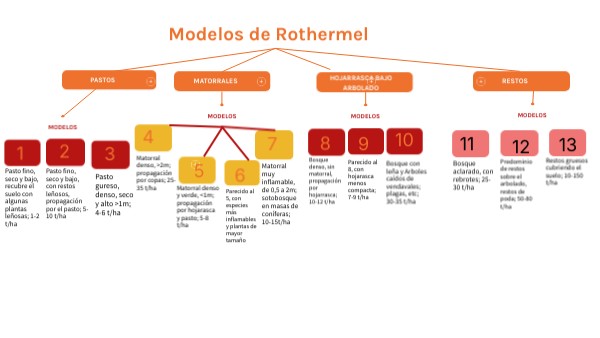 Modelo de Rothermel